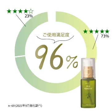 オリーブ由来のピュアスクワラン｜敏感肌の方にも選ばれる やさしい